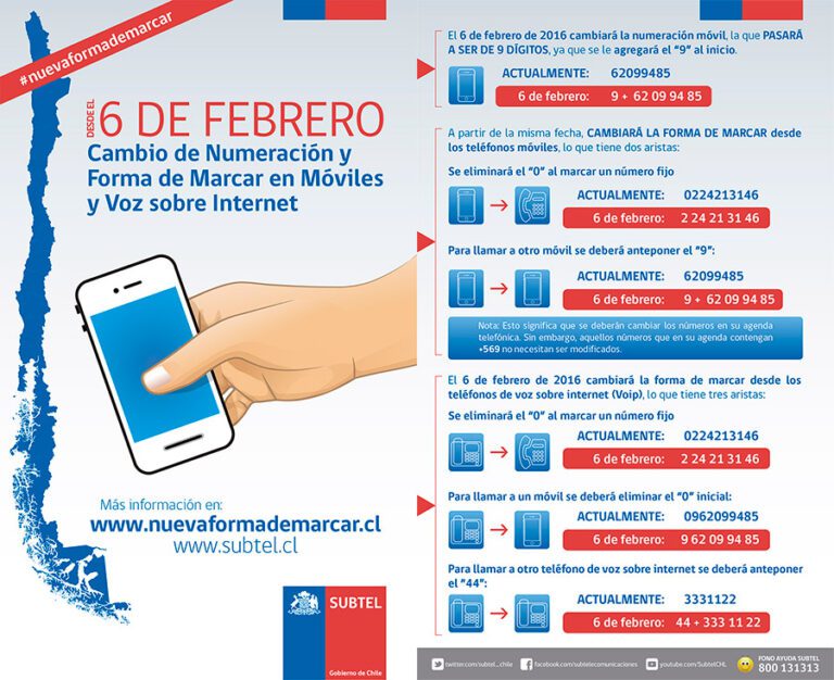 Cómo llamar al call center de Fonasa desde un celular en Chile