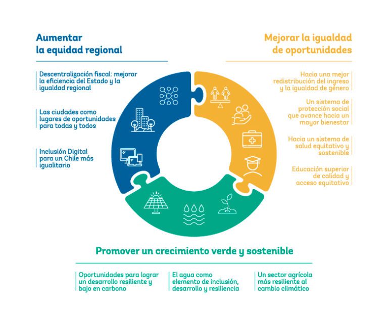 Cómo lograr una mejor educación para una mejor sociedad en Chile