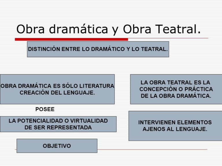 Cuáles son las diferencias entre una obra dramática y una obra teatral