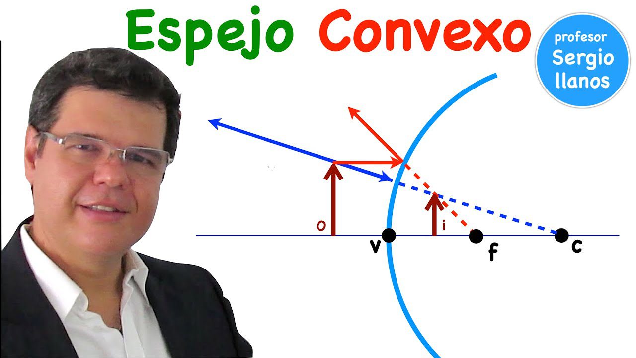 Cuáles son los rayos principales de un espejo convexo